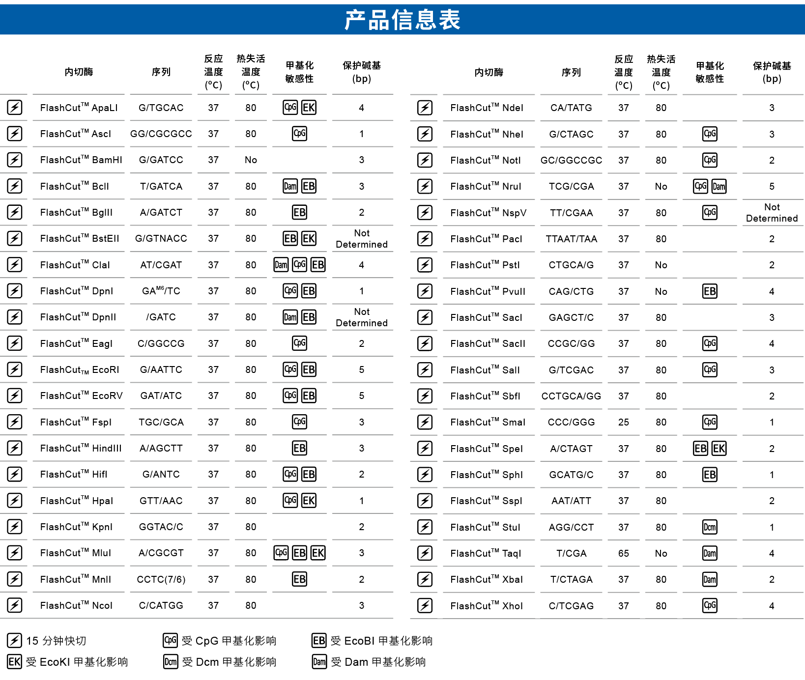 莫纳生物科技有限公司